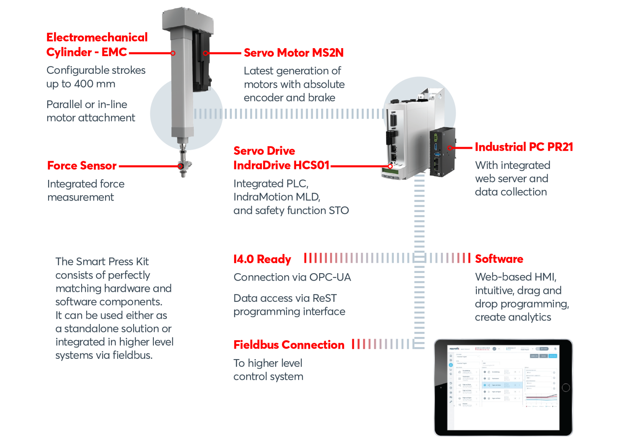Smart Function Kit for Pressing and Joining