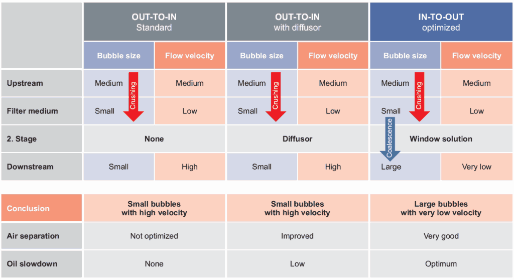 Reservoir Optimization for Mobile Equipment Efficiency
