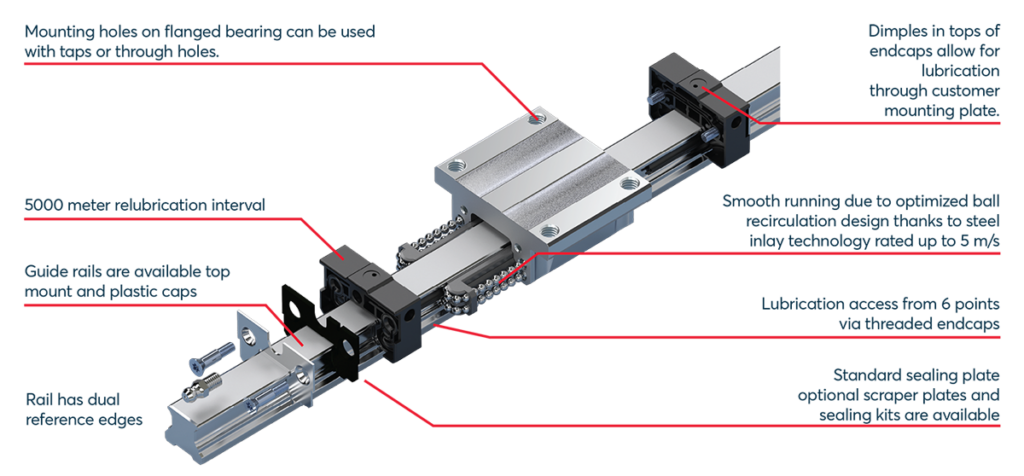 Bosch Rexroth Ball Rail System Compact Line – BSCL - Evolution Motion ...